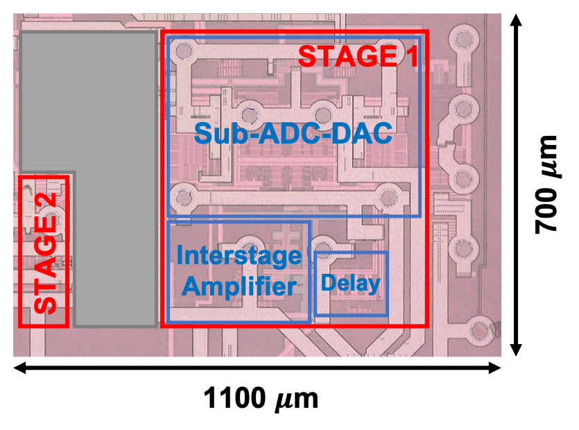 A 1-GHz Bandwidth CT Pipelined ADC with Reduced Sensitivity to Clock Jitter | Microsystems ...