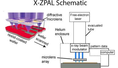 Microsystems Technology Laboratories