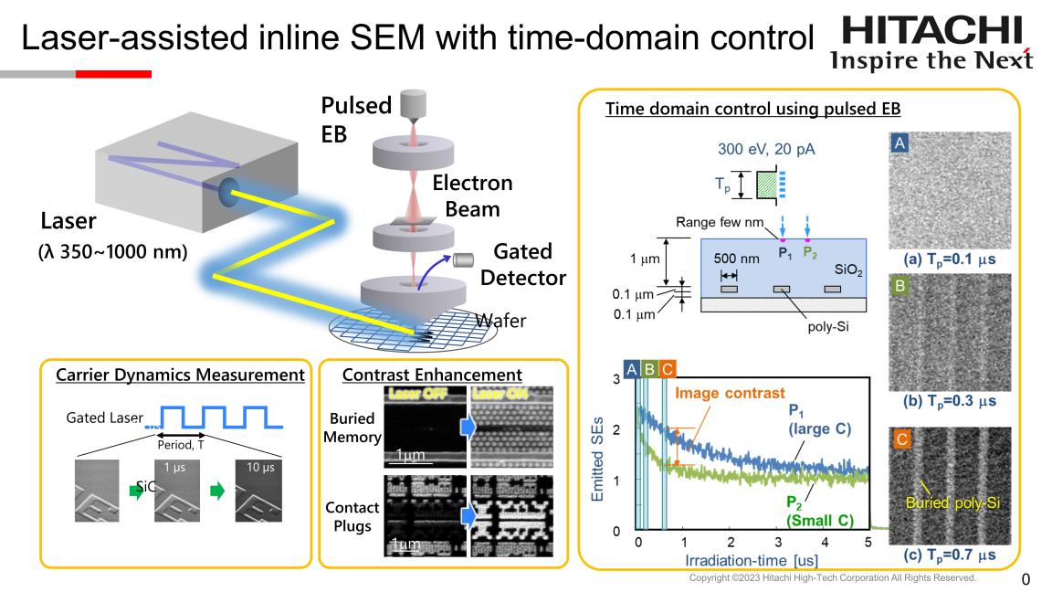 Beyond the Critical Dimension: Searching the Future of Inline ...