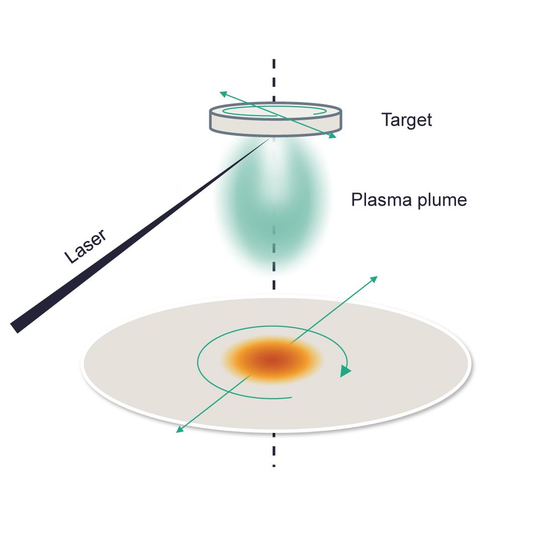 The innovative solutions that enabled High Volume thin film ...