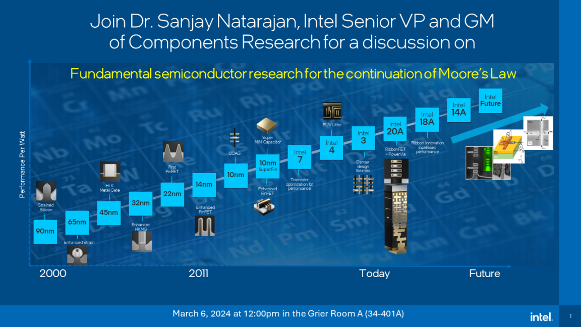 Fundamental semiconductor research for the continuation of Moore’s Law ...