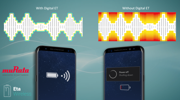 Digital Envelope Tracking – key enabling technology for 6G wireless communications ...