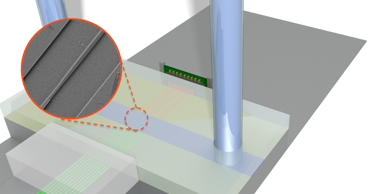 Integrated photonics, microfluidics, and advanced instrumentation for ...