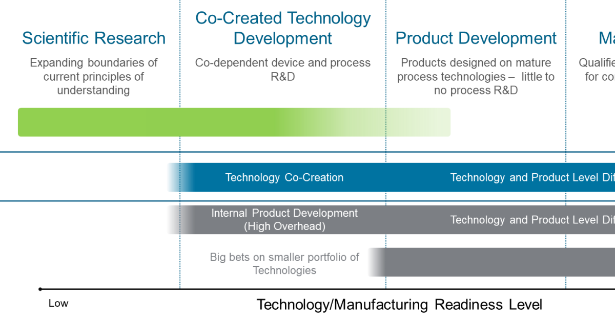 Microfabrication in Industry | Microsystems Technology Laboratories