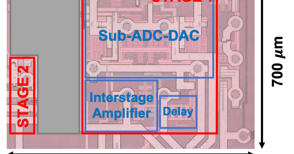 A 1-GHz Bandwidth CT Pipelined ADC with Reduced Sensitivity to Clock ...