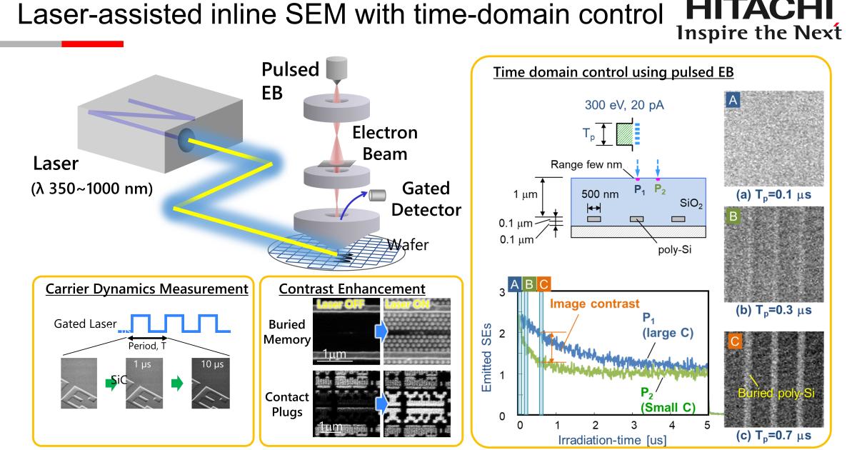 Beyond the Critical Dimension: Searching the Future of Inline ...