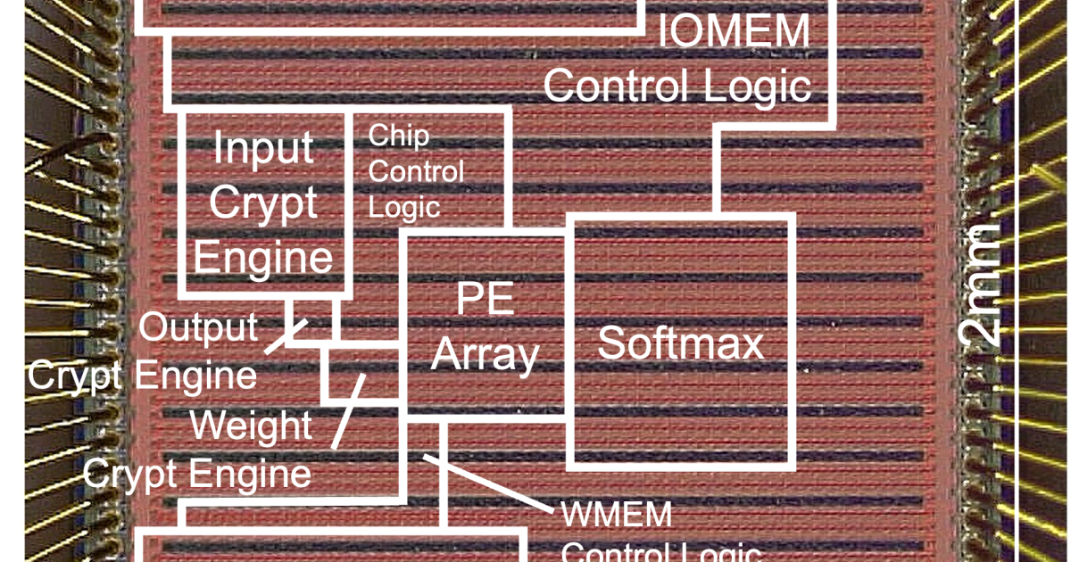 Towards Secure Machine Learning Acceleration: Threats and Defenses Across Algorithms ...