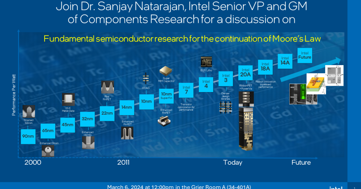 Fundamental semiconductor research for the continuation of Moore’s Law | Microsystems Technology ...