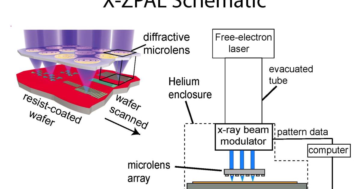 Maskless Lithography Beyond EUV Using Transmissive Diffractive ...