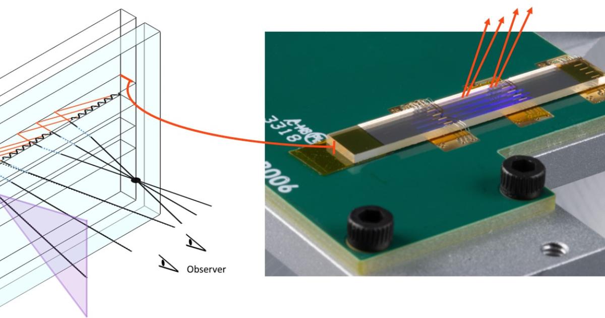 Electroholographic 3-D Display Technologies Based on Surface Acoustic ...