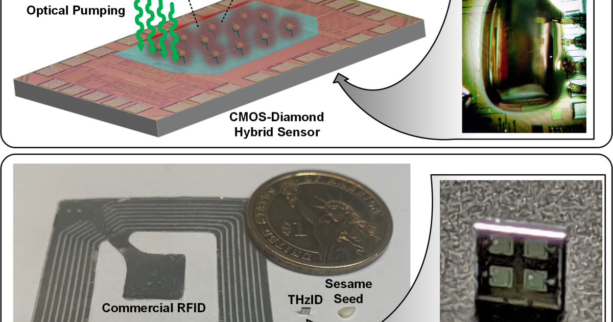 Miniaturized Chip-Scale Quantum and Terahertz Systems Through Tight ...